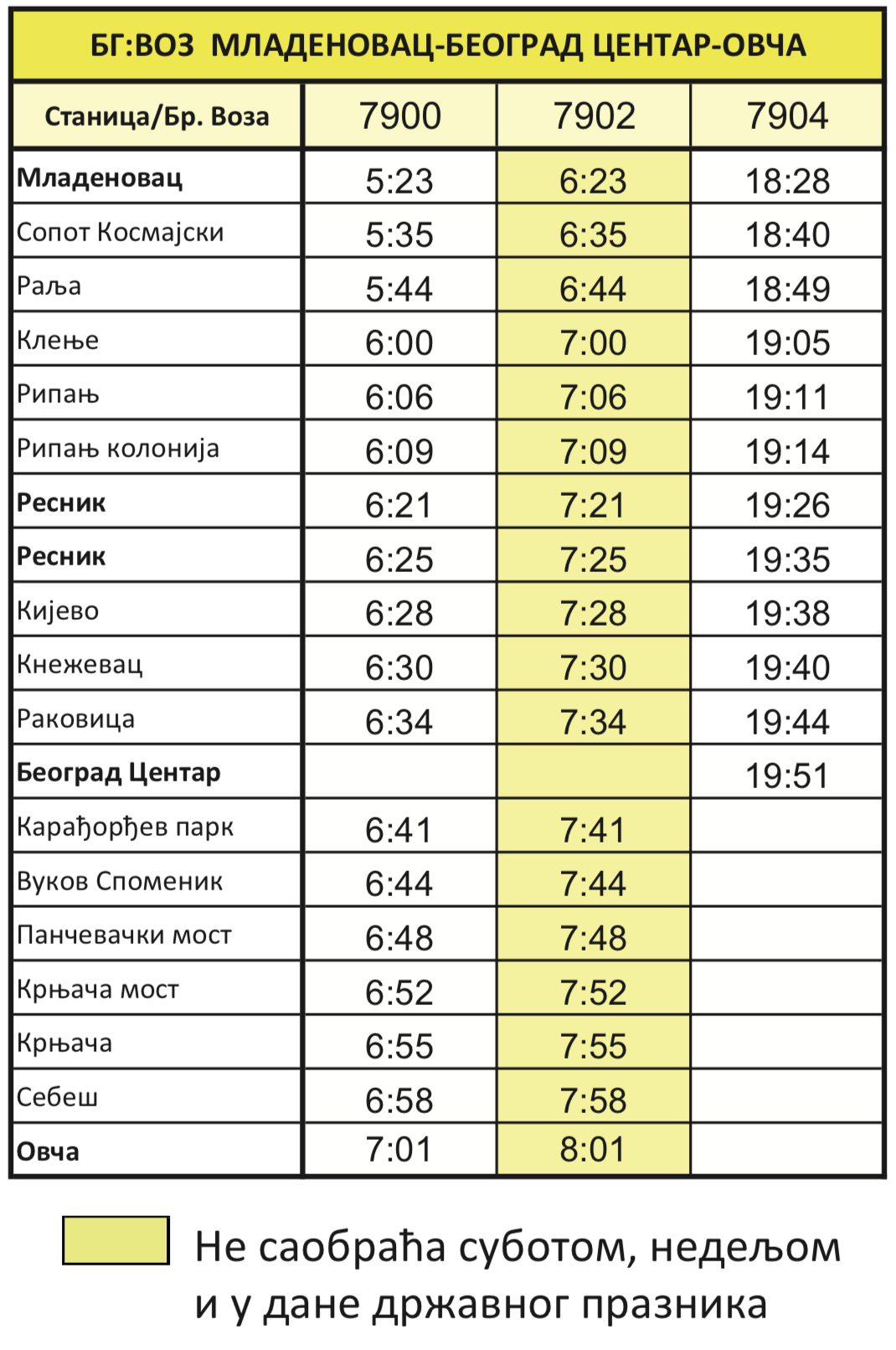 Red vožnje - Linija BG Voz 3 · Mladenovac · Beograd /Centar/ · Ovča